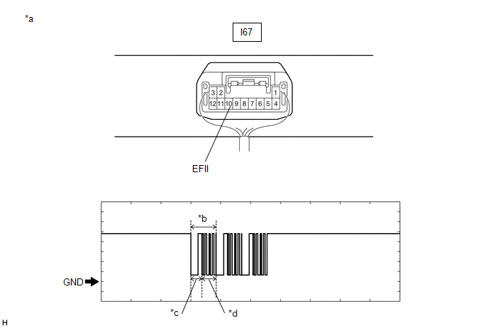 Toyota Corolla Cross - Engine Immobiliser System Signal (Some Circuit ...