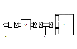Toyota Corolla Cross - Driver Frontal Stage 1 Deployment Control ...